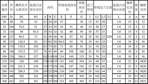 人孔法兰标准尺寸表 HG21524标准人孔 伤感说说吧