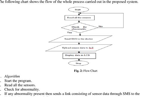 Figure 2 From Performance Improvisation Using Iot Based Sensor Network In Telemedicine