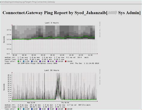 Smokeping To Monitor Network Latency In Ubuntu Syed Jahanzaib Personal Blog To Share Knowledge