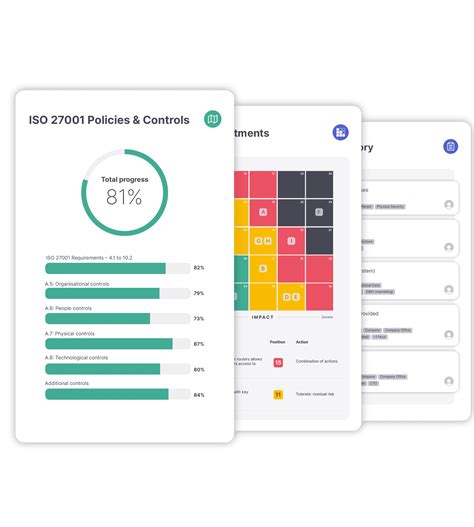 Uncomplicated Compliance Discover Ismsonline