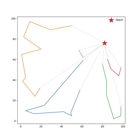 Github Thinklab Sjtuml4co Kit A Python Toolkit For Machine Learning Ml Practices For