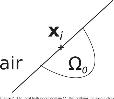 figure 2 from a goal oriented adaptive finite element approach for