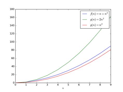 Boot Sys Big O Notation