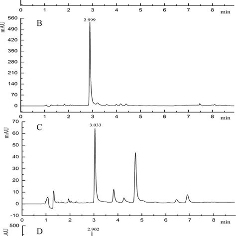 Uplc Chromatograms Of Three Eluction Fractions And Purified Sample A Download Scientific