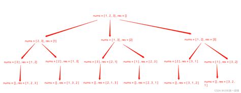 Leetcode刷题（python版）——topic46全排列python 给定一个不含重复数字的数组 Nums 返回其 所有可能的全排列