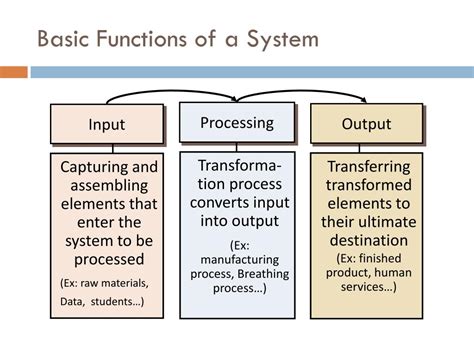 PPT College Of Computer Science And Information Information Systems Department PowerPoint