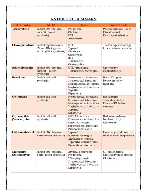 Antibiotic Summary Pdf Antibiotics Microbiology