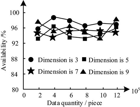 Availability Analysis Results Of Compressed Data Download Scientific