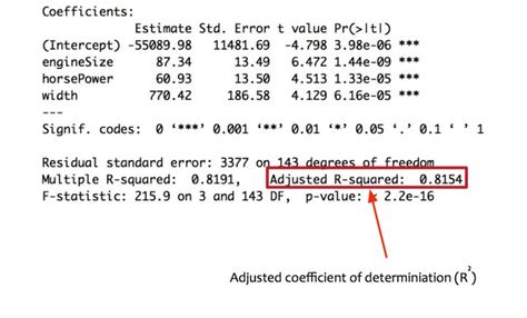 Data Science Simplified Part 6 Model Selection Methods