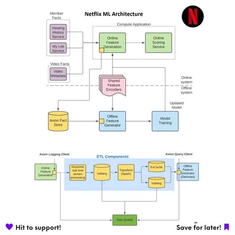 age of geeks on linkedin artificialintelligence machinelearning programmer algorithms…
