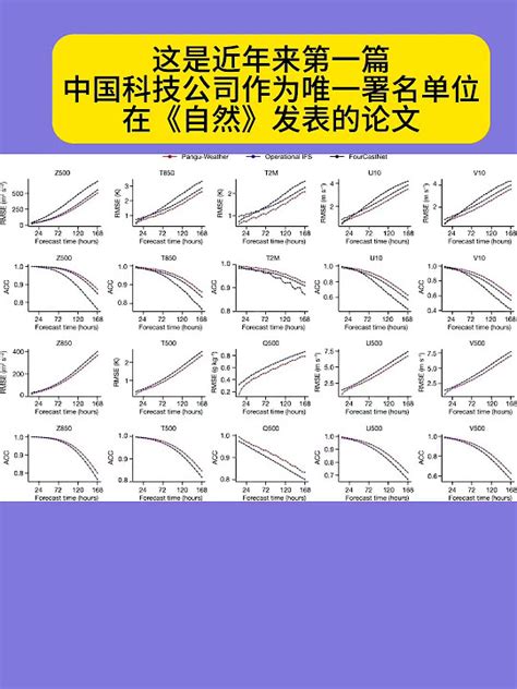 真强！清华大学毕业生发表华为首篇nature正刊论文！（tsinghua University） Youtube