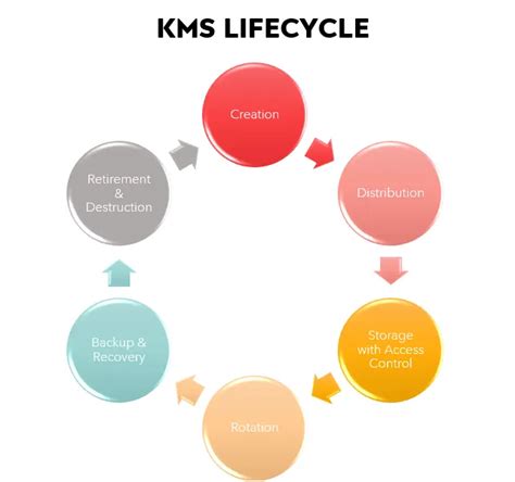 Authentication Methods In Oauth 2 0 Client Credentials By Amit Sinha Medium