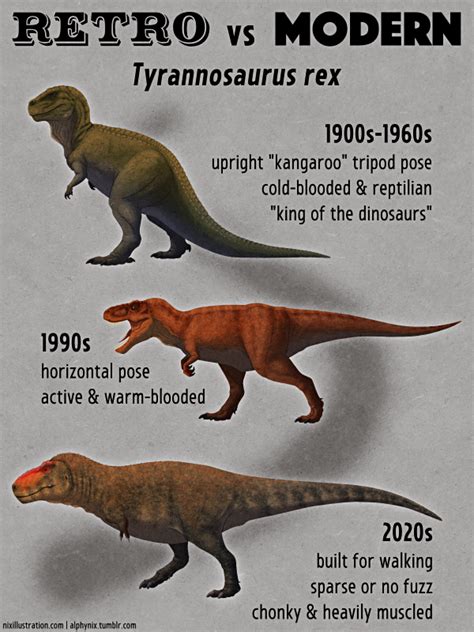 Retro Vs Modern 22 Tyrannosaurus Rex Probably The Most Famous And