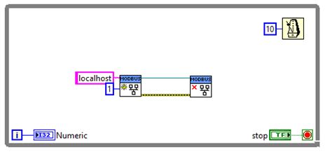 VI Clone Memory Leak If ModbusTCP Open Closed In Loop Issue Rfporter Modbus Master GitHub