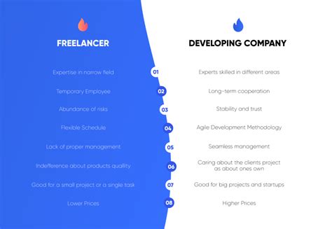 A Guide To Hiring Exceptional Software Engineers 4ire