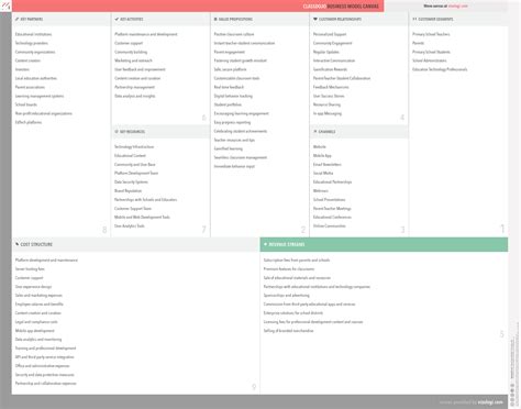 What Is Classdojos Business Model Vizologi