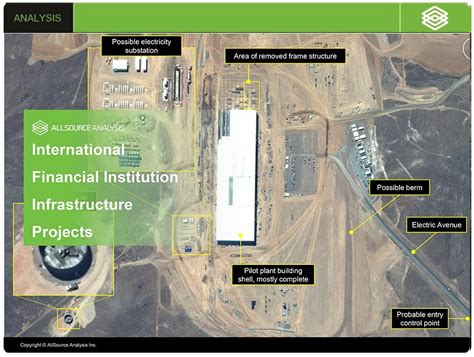 Featured Analysts Allsource Analysis