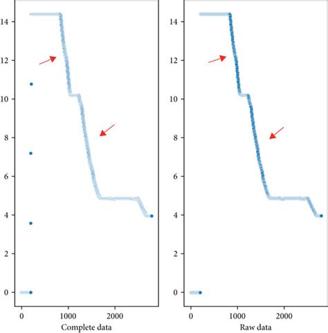 Comparison Results Of Complete Data And Missing Data Download