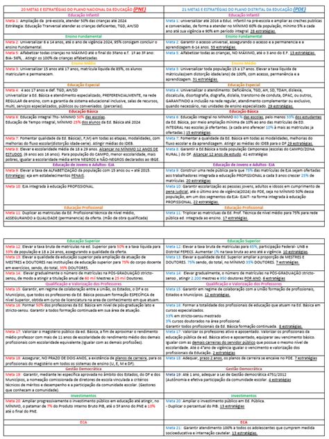 Quadro Comparativo Pne E Pde Pdf Pré Escola Pós Graduação