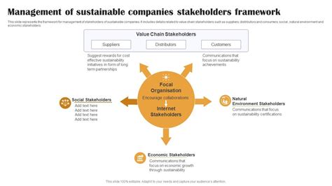 Management Of Sustainable Companies Stakeholders Framework Ppt Presentation