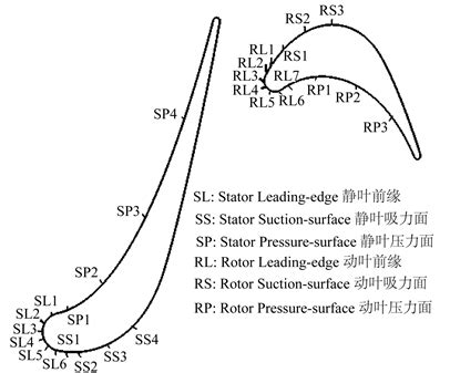某跨声速涡轮全气膜冷却设计与数值研究