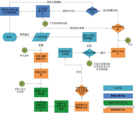 兴业证券数据安全治理体系建设与实践 安全内参 决策者的网络安全知识库