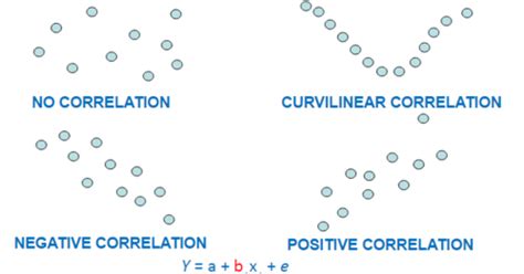 AP Psych Midterm Review Flashcards Quizlet