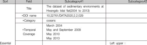 Metadata For Sedimentary Environments Dataset Download Scientific Diagram