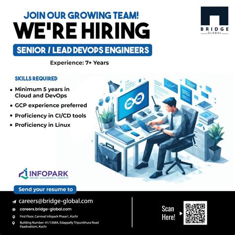 Hiring Devops Devops Cloud Jobs Aws Azure Bharath Kumar Reddy