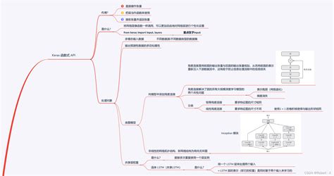 Python深度学习从 到 深度学习到 大概要多少照片 CSDN博客