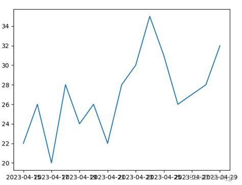 Python Matlotlib基本绘图参数python绘制参数 Csdn博客