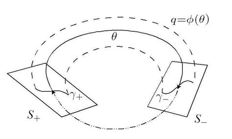 7 Hybrid Zero Dynamics Where The Walking Surface Is Represented By Download High
