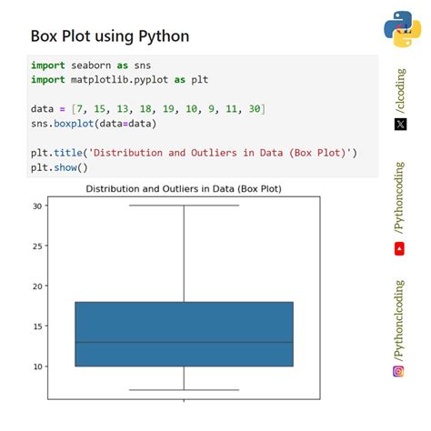 Python Box Plot Using Python Facebook
