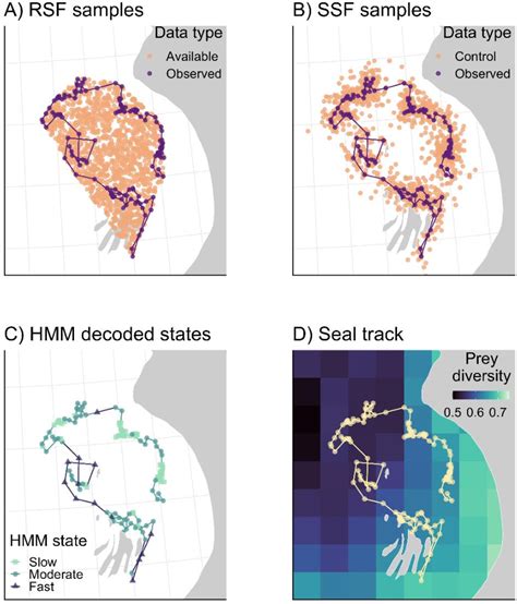 Figure 4 From A Review Of Statistical Models Used To Characterize