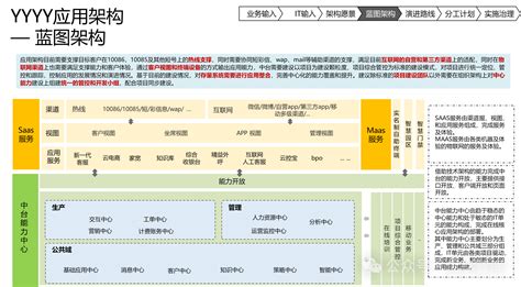 122页ppt！企业数字化it架构蓝图规划设计方案：总体框架、it治理全景图、it治理管控框架、蓝图架构、演进路线、实施治理 技术栈