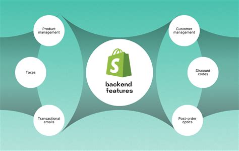 Blink Understanding Blnks Frontend Customer Experience Vs Backend