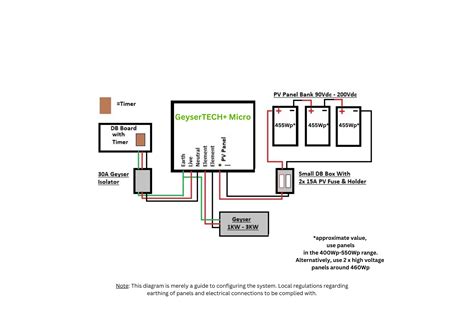 Geysertech Pi2r Micro Geyser Solar Controller Geysertech Solar