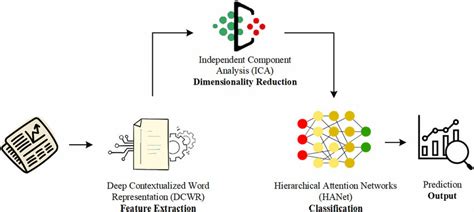 Proposed Method Diagram Download Scientific Diagram