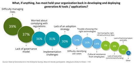 Genai Servicenow Workrearchitected Nadya Novikova