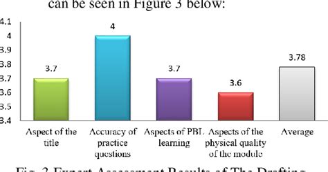 Figure 1 From The Development Of Problem Based Practicum Module To Learn Reaction Rate And Basa