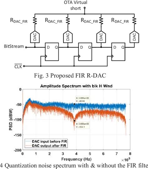 Figure 3 From A Cmos Temperature Sensor Based On A Chopped Continuous Time Delta Sigma Modulator