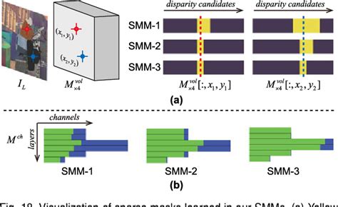 Figure 18 From Exploring Fine Grained Sparsity In Convolutional Neural Networks For Efficient