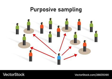 Is Snowball Sampling A Type Of Purposive Sampling Design Talk