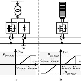 Innovative Solutions And Voltagebased Controls A Reversible TPS B Download Scientific