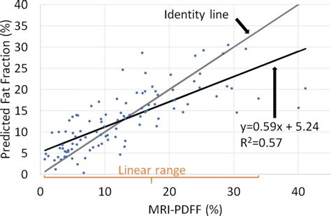 Assessment Of Hepatic Steatosis In Nonalcoholic Fatty Liver Disease By Using Quantitative Us Pmc