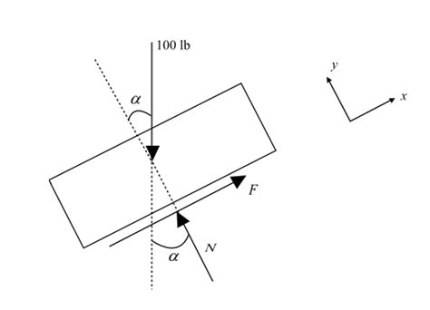 Solved Chapter 5 Problem 6p Solution Statics And Strengths Of Materials 2nd Edition