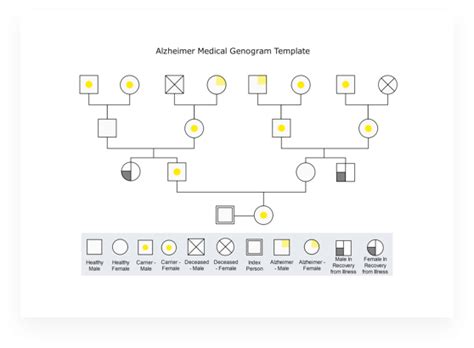 Genogram Templates Edrawmax Free Editable The Best Porn Website
