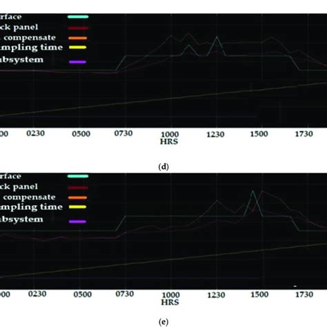 Pv Panel Surface Temperature Back Pv Panel Temperature And The Fuzzy Download Scientific