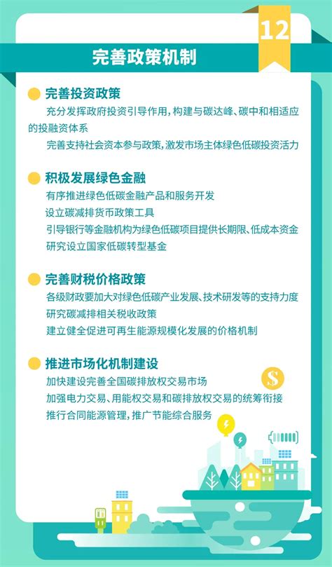 一图读懂 中共中央 国务院关于完整准确全面贯彻新发展理念做好碳达峰碳中和工作的意见 知乎