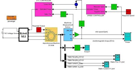 Figure 5 From Direct Torque Control Of Induction Motor Drive Fed From Hybrid Multilevel Inverter